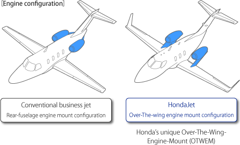 Ini dia Pemilik HondaJET Pertama di dunia | Pertamax7.net